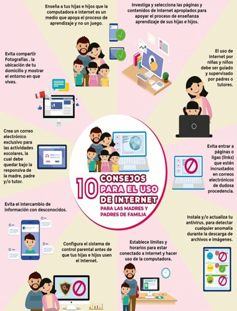 10 CONSEJOS PARA EL USO DE INTERNET - Medicina Nuclear